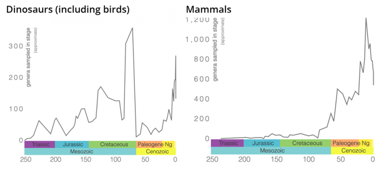 5. Macroevolution - Digital Atlas of Ancient Life